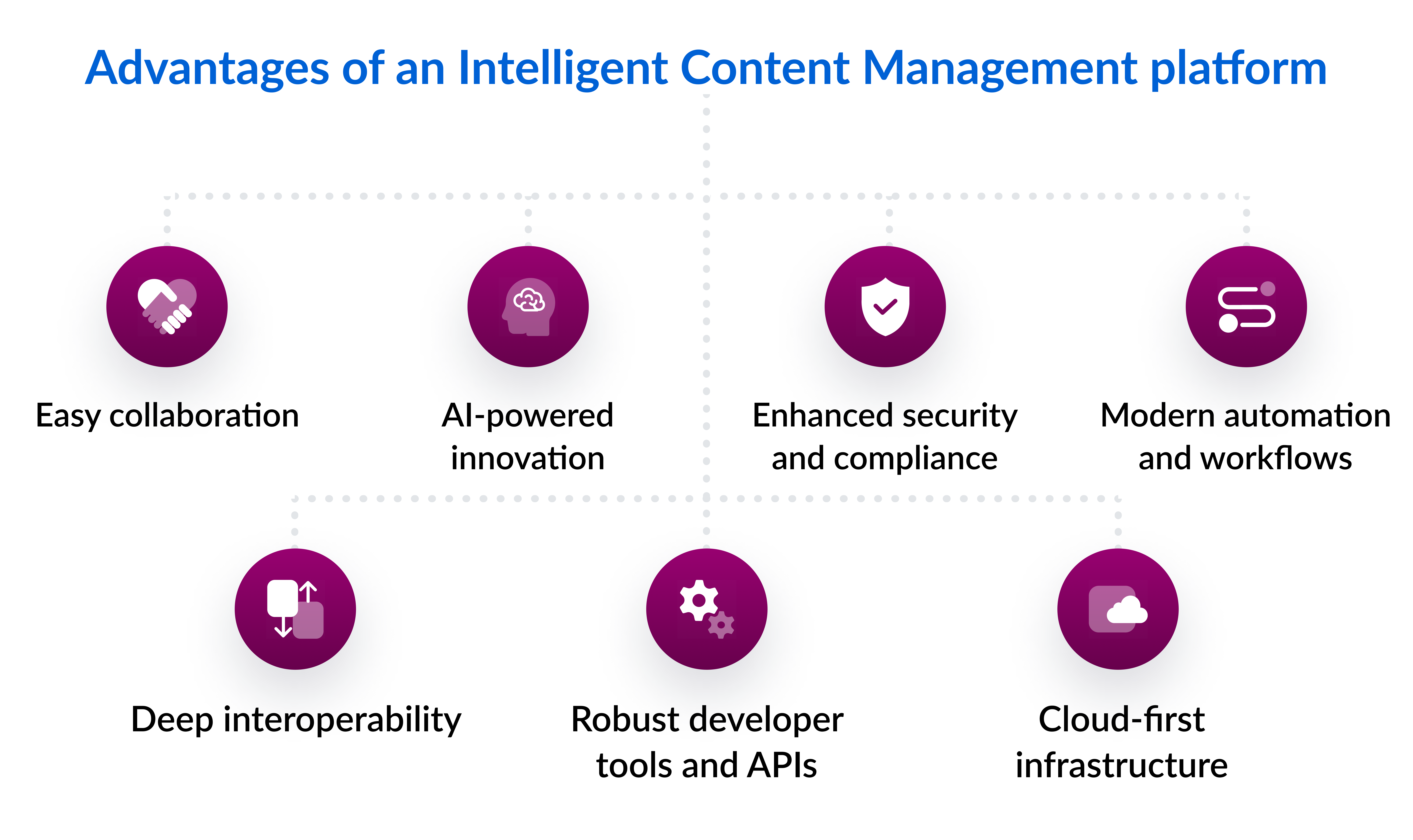 What is Intelligent Content Management? | Box